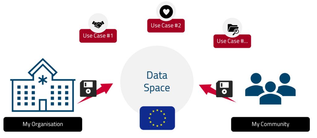 Use Cases | DIO – Data Intelligence Offensive